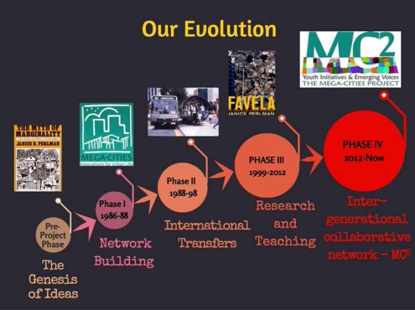 Mega Cities 35th Anniversary Update – Mega Cities
