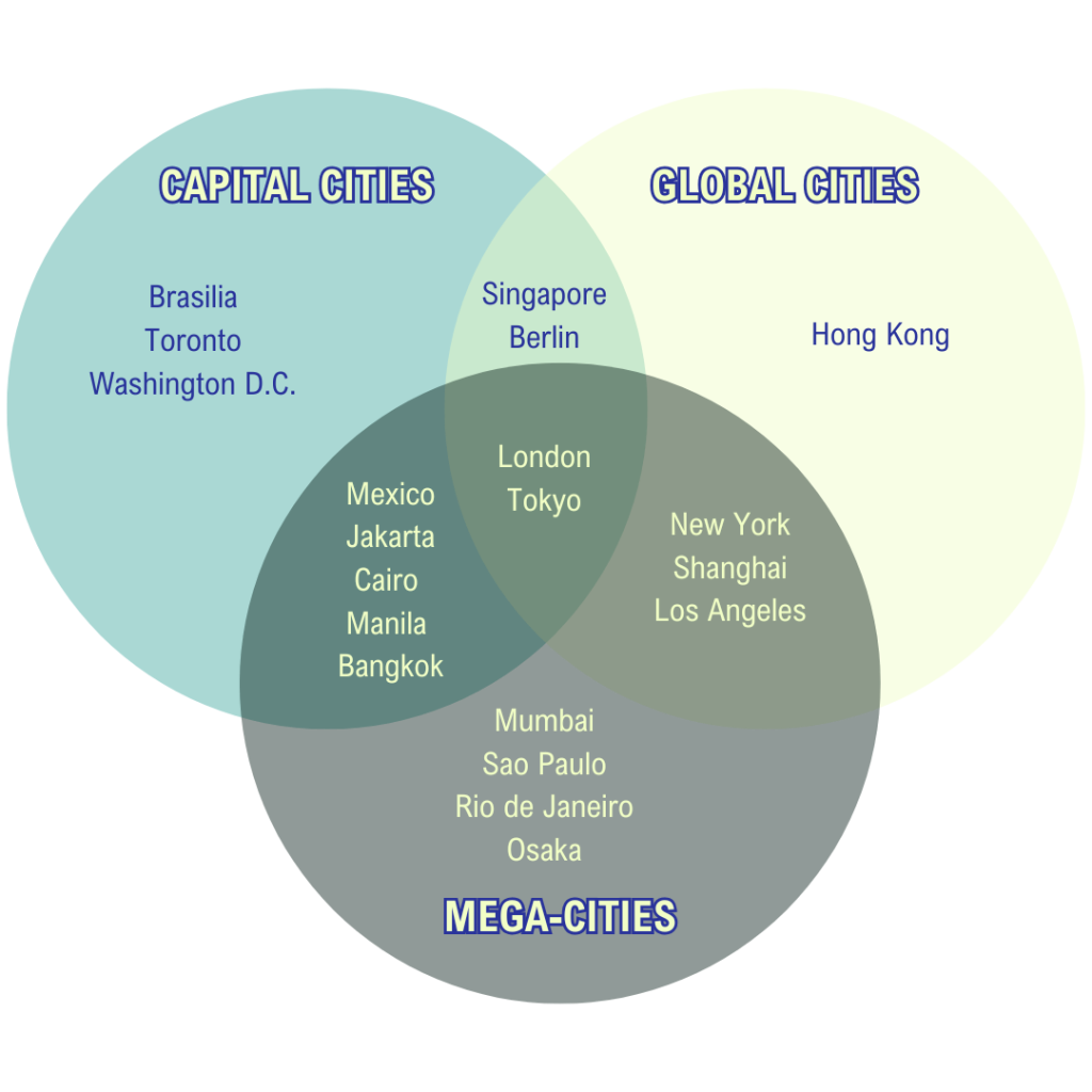 Mega Cities – Hope From Despair